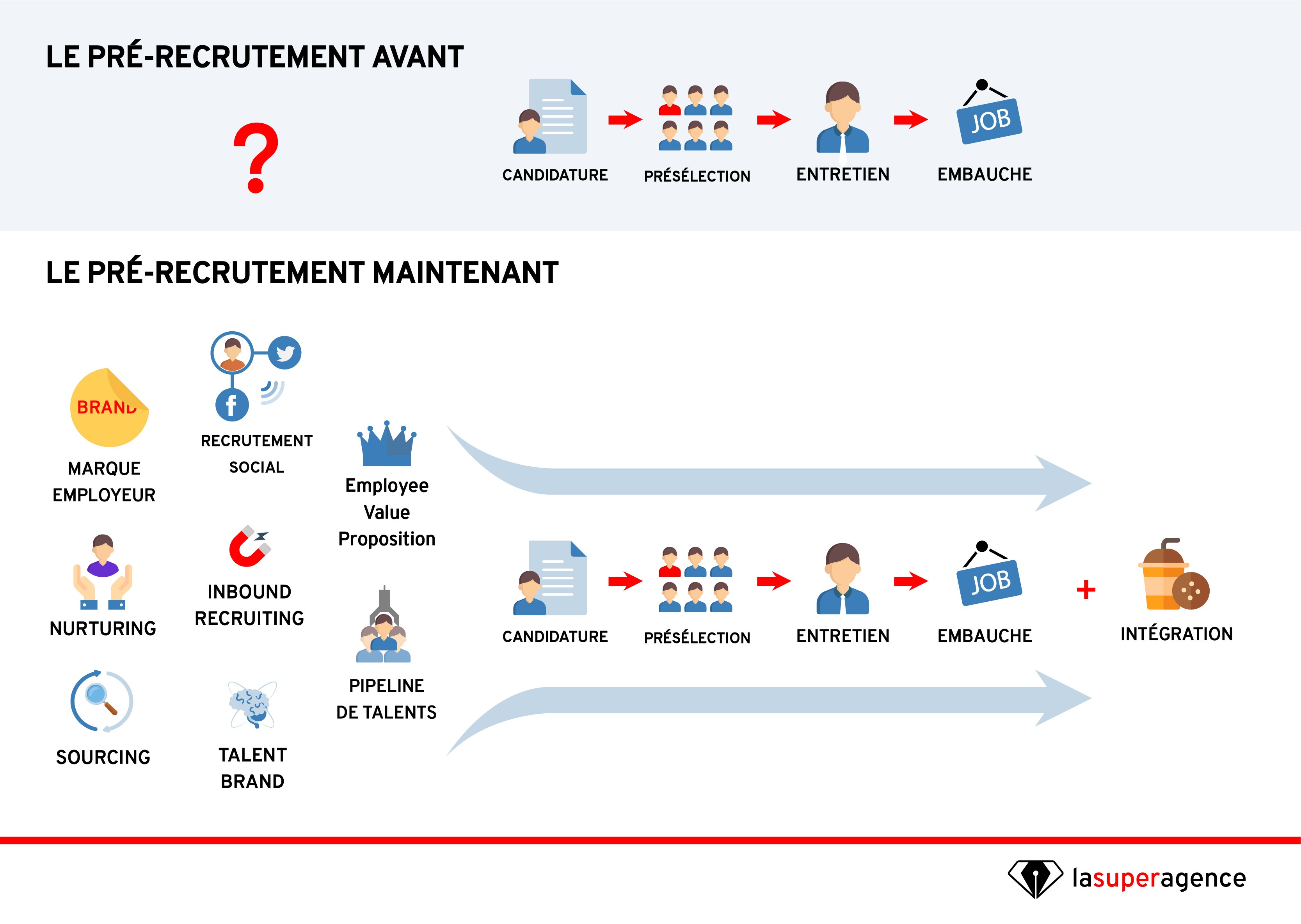 L'Inbound Recruiting - Le guide complet L'Inbound Recruiting - Le guide complet